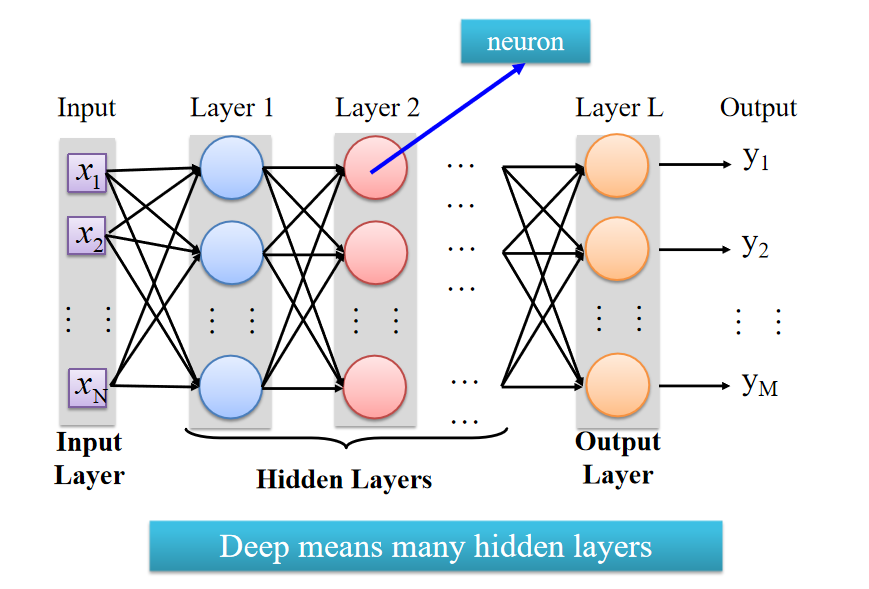 深度学习基础 - ShiSe的notebook